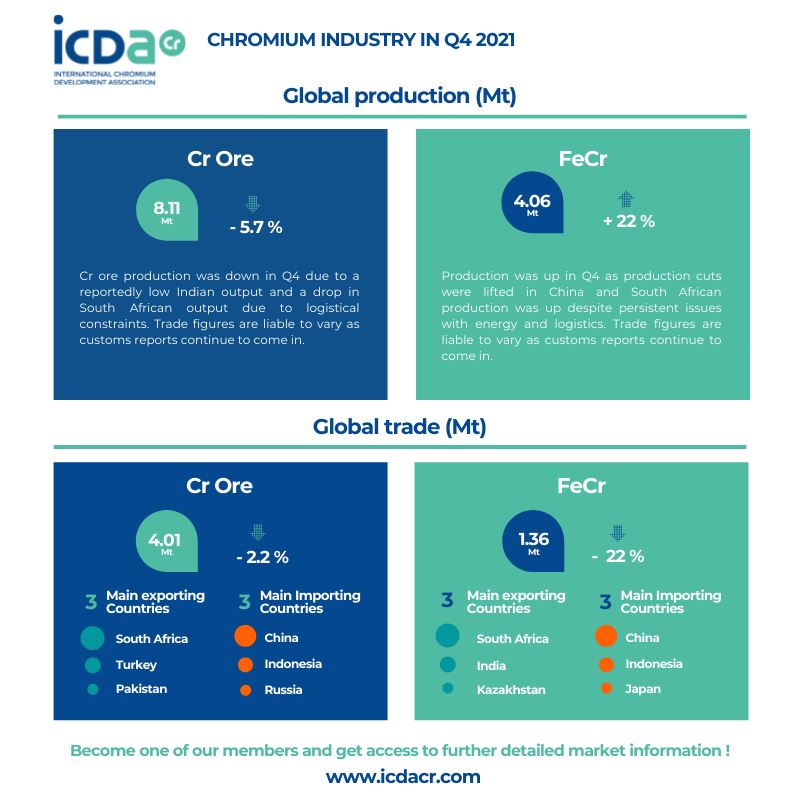 Market Insights: chromium market overview and analysis