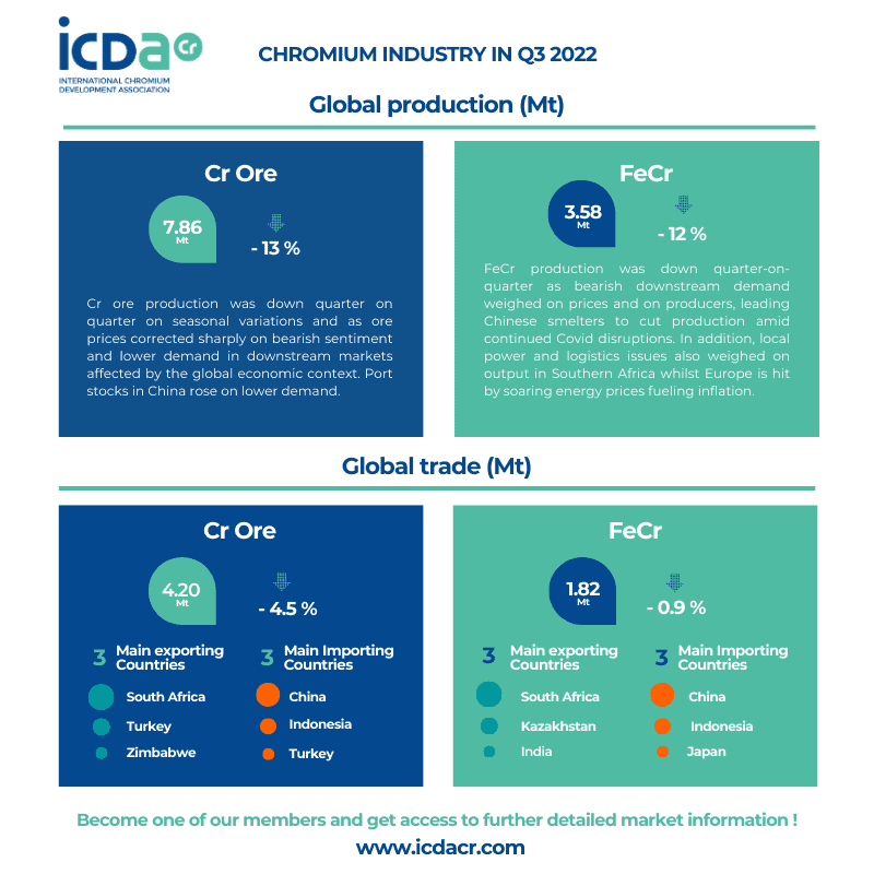 Market Insights: chromium market overview and analysis